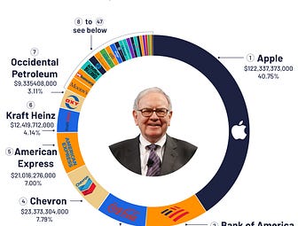 Genuine Impact Newsletter | Substack