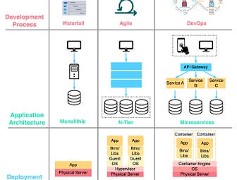 Archive - ByteByteGo Newsletter