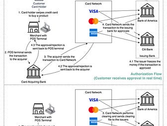 Archive - ByteByteGo Newsletter