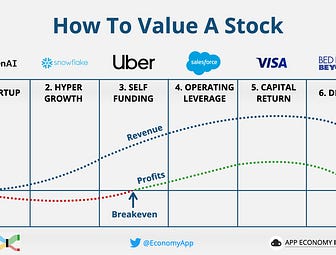 How They Make Money | App Economy Insights | Substack