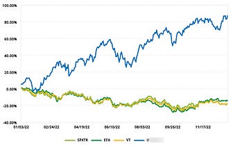 Calvin's thoughts | calvinfroedge | Substack