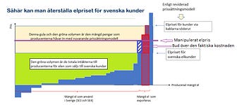 Inte makroekonom men ... | Niklas Blomqvist | Substack