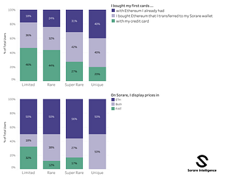 Sorare Intelligence | tecomah | Substack