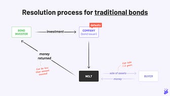 Simplanations | Vivek Raju | Substack