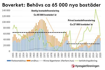 Inte makroekonom men ... | Niklas Blomqvist | Substack