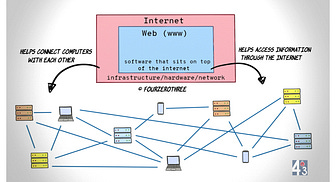 FourZeroThree | Sanketh Sharath | Substack
