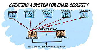 FourZeroThree | Sanketh Sharath | Substack