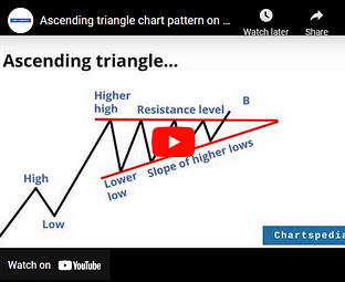 Bull flag chart pattern on Sigma Lithium Corporation (SGML) share price ...
