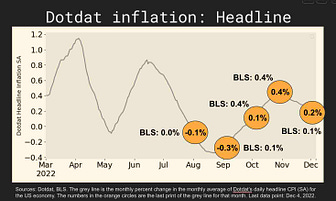 Dot Macro | Rebecca Hellerstein | Substack
