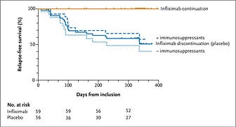 Atomic IBD | Charlie Lees | Substack