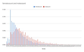 Knowingless | Aella | Substack