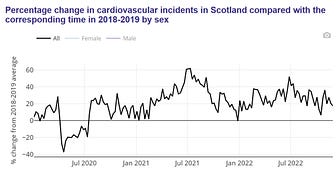 Where are the numbers? by Norman Fenton and Martin Neil | Substack