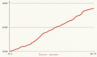 Archive - Glenn Loury