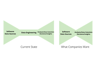 Archive - SeattleDataGuy’s Newsletter