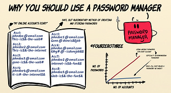 FourZeroThree | Sanketh Sharath | Substack