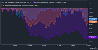 Fabricated Knowledge | Doug O'Laughlin | Substack