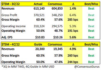 Fabricated Knowledge | Doug O'Laughlin | Substack