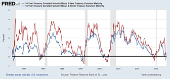 De Aandeelhoudersbrief | Thom Derks | Substack