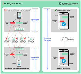 Archive - ByteByteGo Newsletter