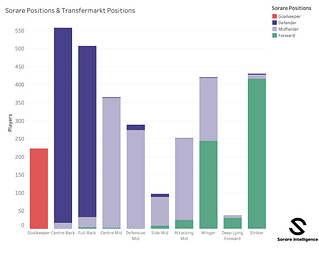 Sorare Intelligence | tecomah | Substack