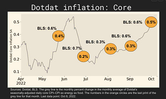Dot Macro | Rebecca Hellerstein | Substack