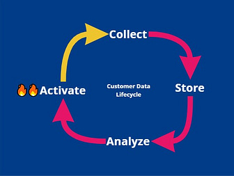 data beats | Arpit Choudhury | Substack