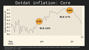 Dot Macro | Rebecca Hellerstein | Substack