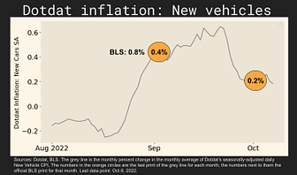 Dot Macro | Rebecca Hellerstein | Substack