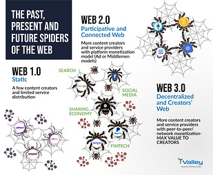 eFINTECHTALK - iValley's Newsletter | Substack
