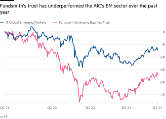 Emerging Market Skeptic | Substack