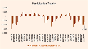 Galata Chronicles | Substack
