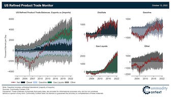 Commodity Context | Rory Johnston | Substack