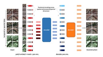 satellite-image-deep-learning | Robin Cole | Substack
