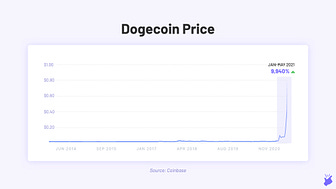 Simplanations | Vivek Raju | Substack