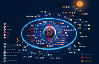 TerraWatch Space Insights | Aravind | Substack