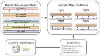 Archive - Deep (Learning) Focus