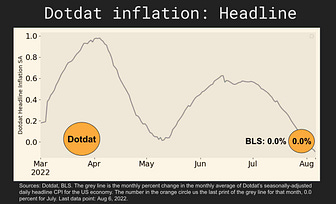 Dot Macro | Rebecca Hellerstein | Substack