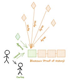 etherfuse | Substack