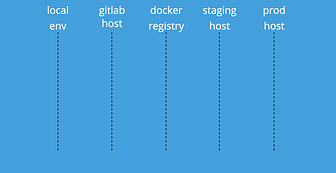Dev Intro | Substack