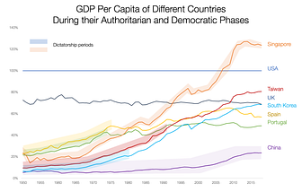 Archive - Uncharted Territories