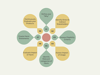 Radical Change Makers | Prashanthi Ravanavarapu | Substack