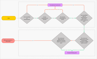 Software at Scale | Utsav Shah | Substack