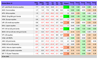 The ETF Portfolio Strategist | James Picerno | Substack