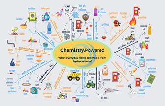 Classroom:Powered | Life:Powered | Substack