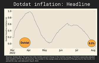 Dot Macro | Rebecca Hellerstein | Substack