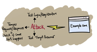FourZeroThree | Sanketh Sharath | Substack
