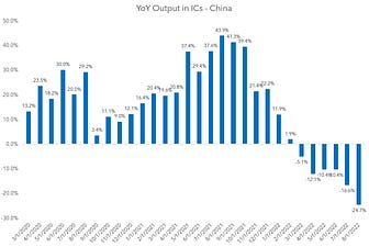Fabricated Knowledge | Doug O'Laughlin | Substack