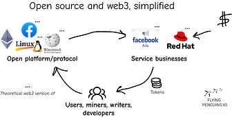 Flying Penguins | Joey DeBruin | Substack