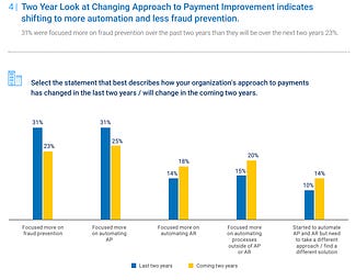 Tracking Payments | Debbie Landa | Substack