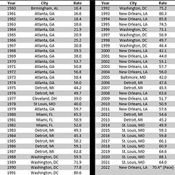 Jeff-alytics | Jeff Asher | Substack
